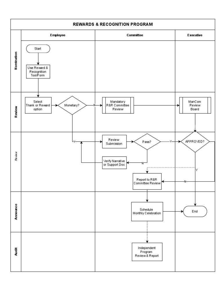 Peer Recognition Program Updated | PDF Peer Recognition Program Updated | PDF