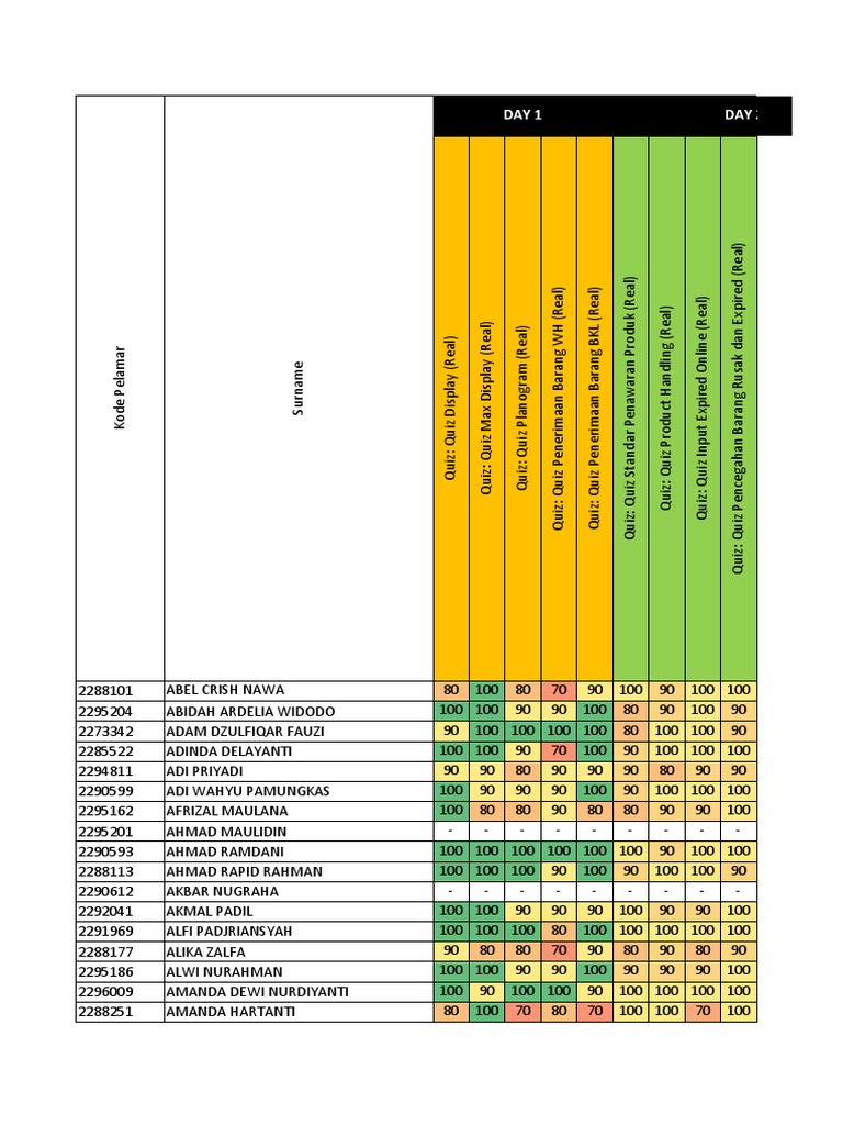 QUIZ IN CLASS Batch 55 - 11 | PDF | Service Industries