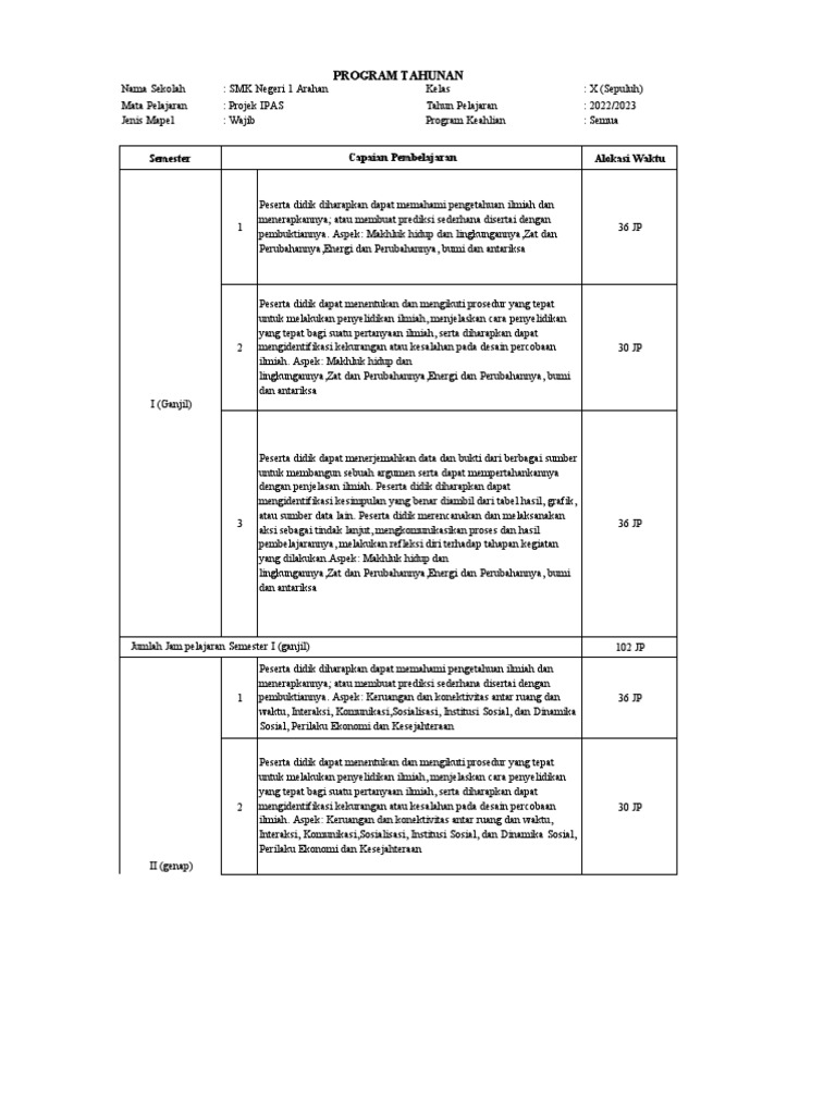 PROGRAM TAHUNAN, Promes Baru (AENI) IPAS | PDF