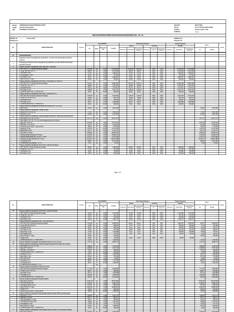 SPK 001 - Pekerjaan Baja | PDF
