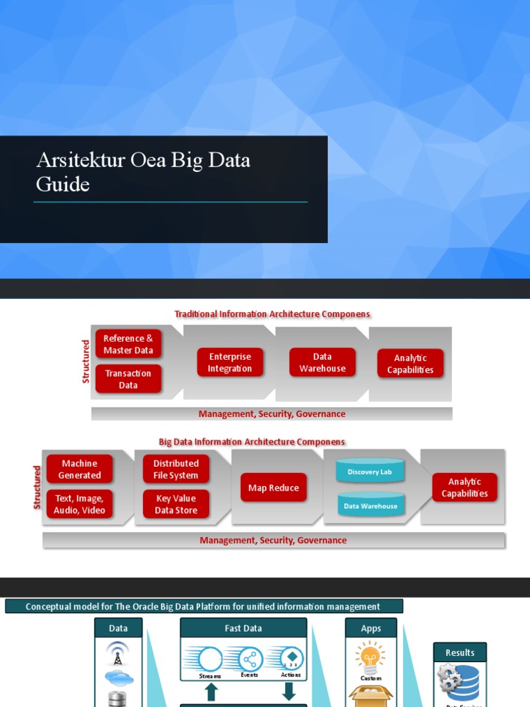 Arsitektur Oea Big Data Guide | PDF | Big Data | Internet Of Things