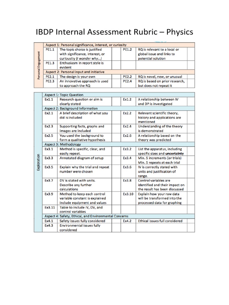 IBDP Internal Assessment Rubric | PDF