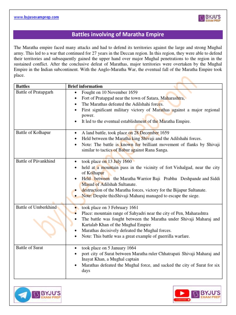 Battles Involving of Maratha Empire 571664263155209 | PDF | Battles