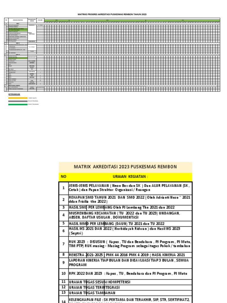 Matrix Akreditasi 2023 PKM R-1 | PDF