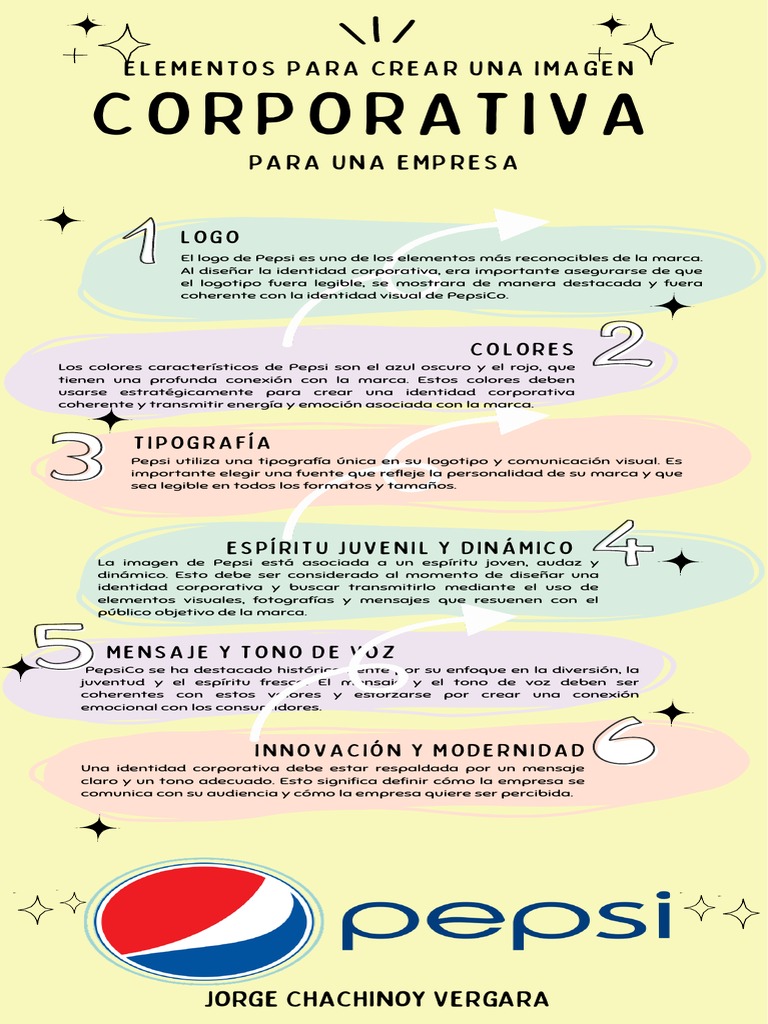 Infografía de La Imagen Corporativa Pepsi | PDF