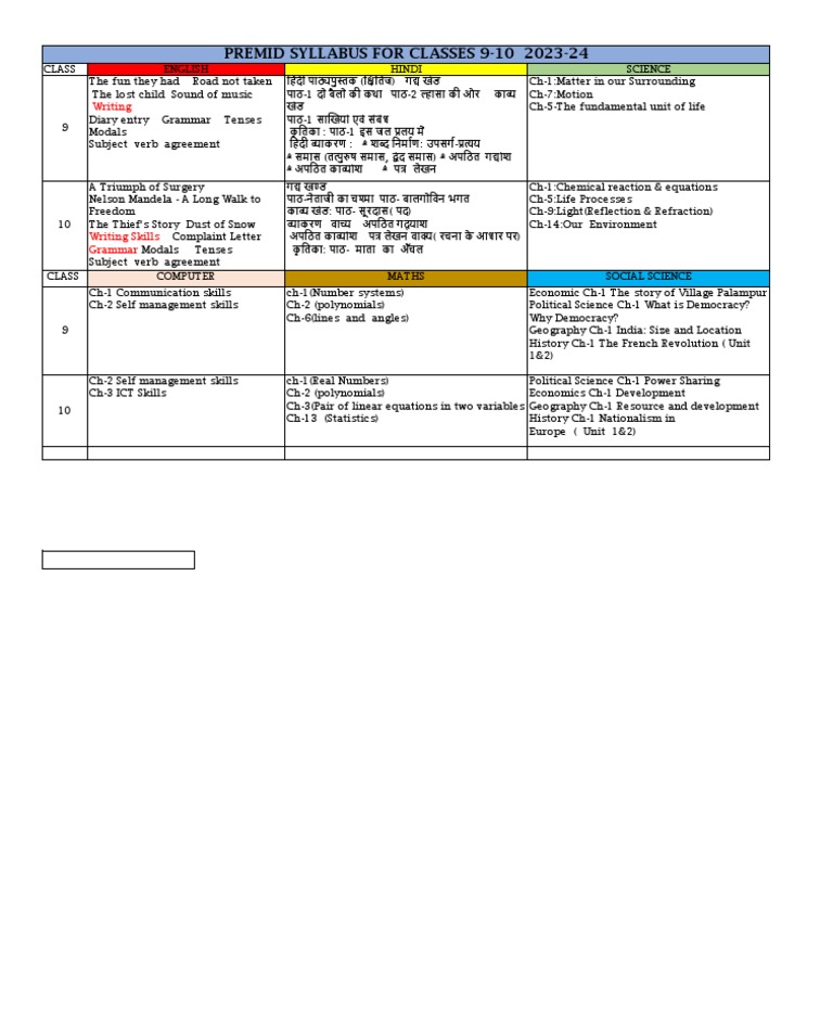 Class 910 Pre Mid Syllabus Compressed | PDF | Science