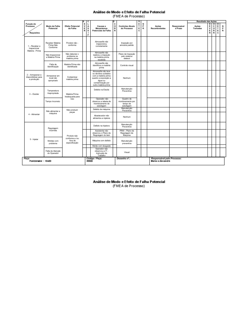 Formulário - FMEA (1) | PDF