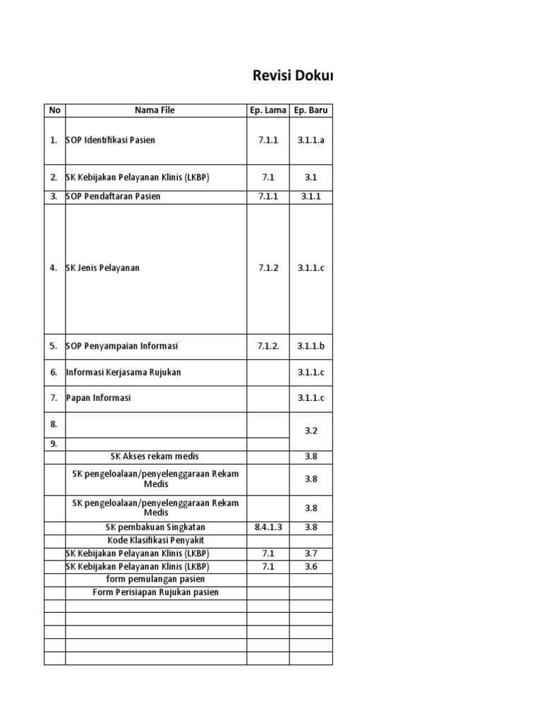 Revisi Reakre UKP 2023 | PDF