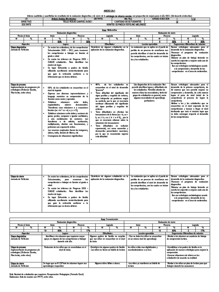 ANEXO 2A1 Secundaria | PDF | Evaluación | Aprendizaje