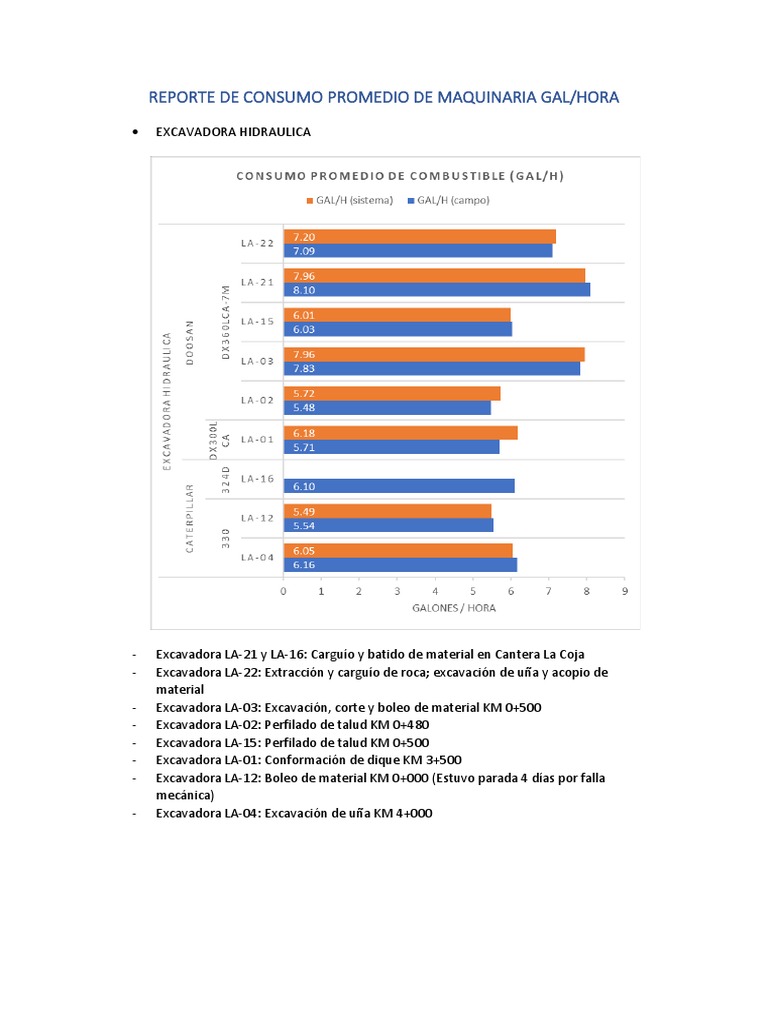 Reporte de Consumo Promedio de Maquinaria | PDF