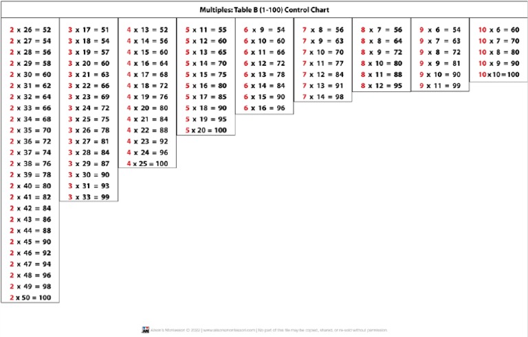 Tabla Control Multiplos B | PDF