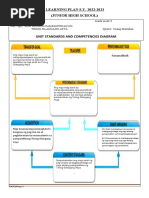 Filipino 9 Curriculum Map | PDF