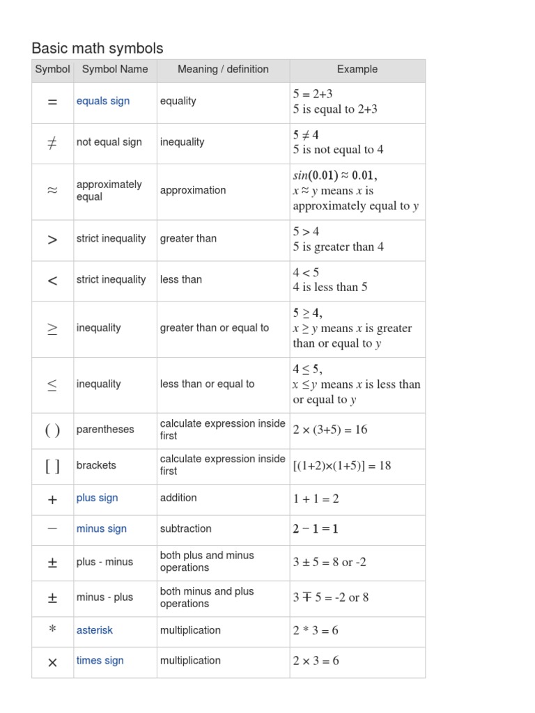 Symbols Name | Download Free PDF | Variance | Matrix (Mathematics)