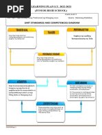 Q1 Filipino 9 Learning Plan | PDF