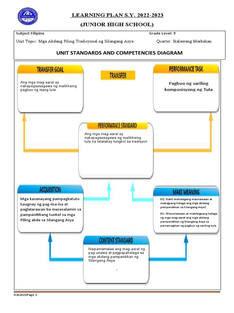 LEARNING PLAN GRADE 9 - 2nd QTR | PDF