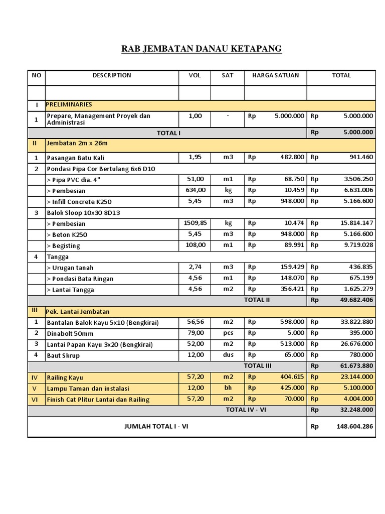 RAB Proposal Pengajuan CSR | PDF