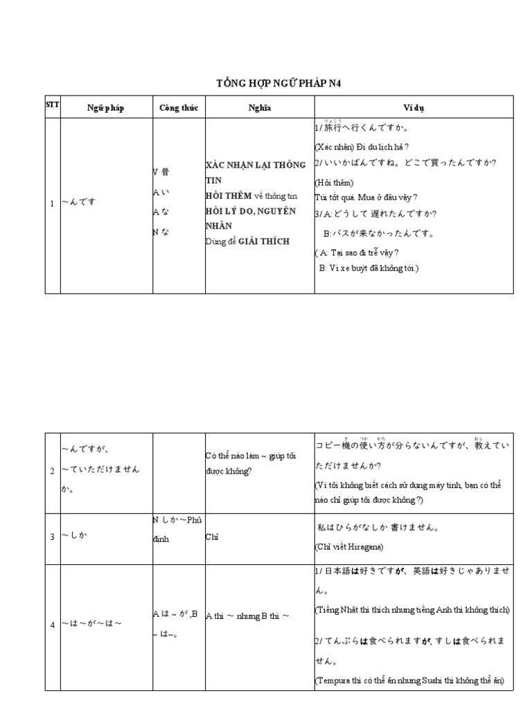 T NG H P NG Pháp n4 | PDF