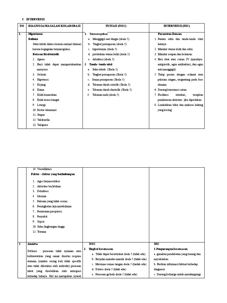 Intervensi KDS | PDF
