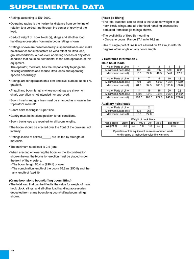 CKS2500 Crawler Crane | PDF | Crane (Machine) | Mechanical Engineering