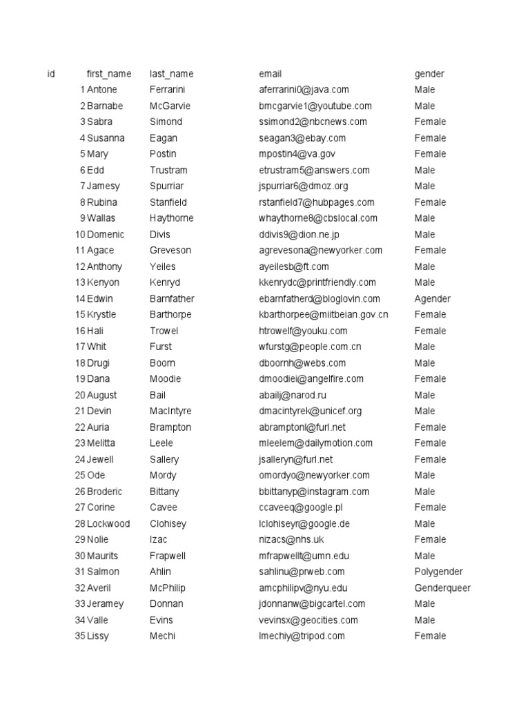 Mock Data | PDF | Social Constructionism | Gender