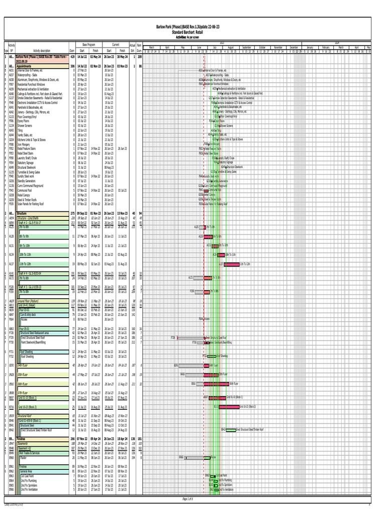 Standard Barchart Retail | PDF | Architectural Elements | Civil Engineering