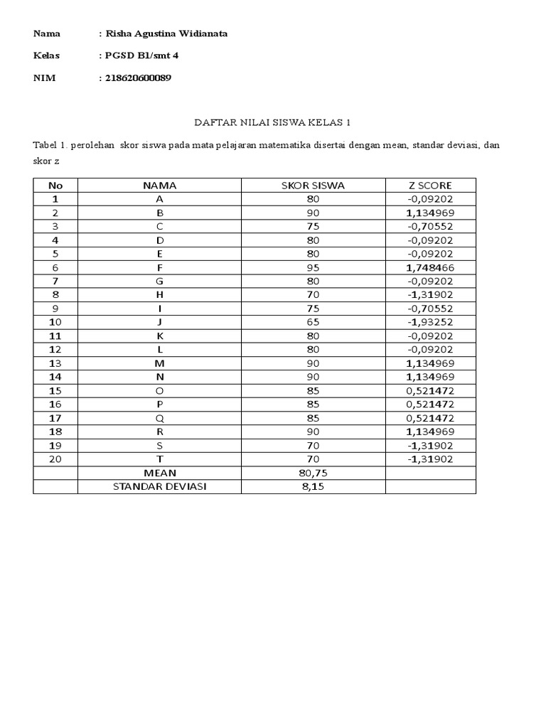 Daftar Nilai Siswa Kelas 1 - Validnreliabel | PDF