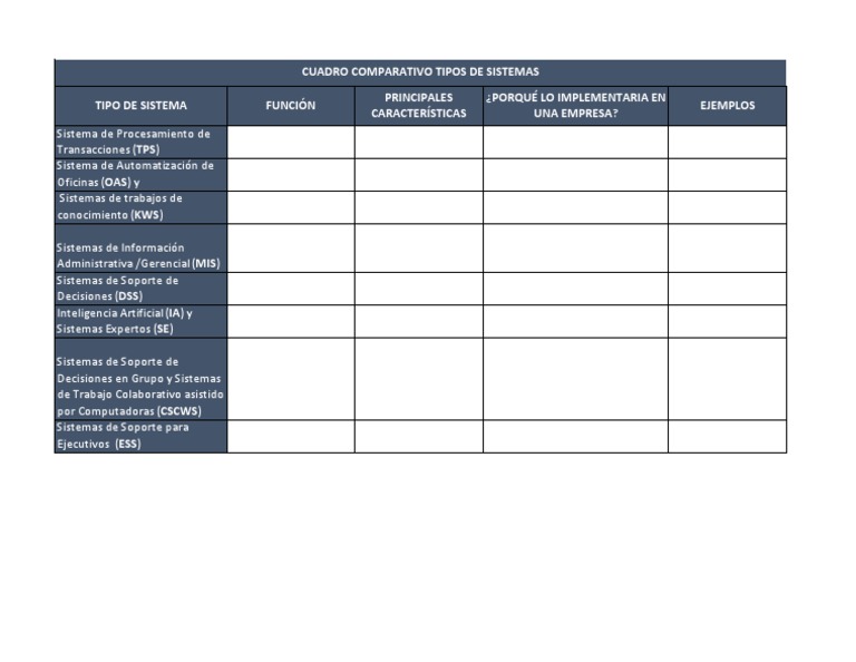 Cuadro Comparativo Tipo De Sistemas Cuadro Comparativo Tipos Cuadro Comparativo Tipo De Sistemas Cuadro Comparativo Tipos