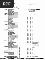 Beachcraft C90 Normal Checklist | PDF | Landing Gear | Takeoff