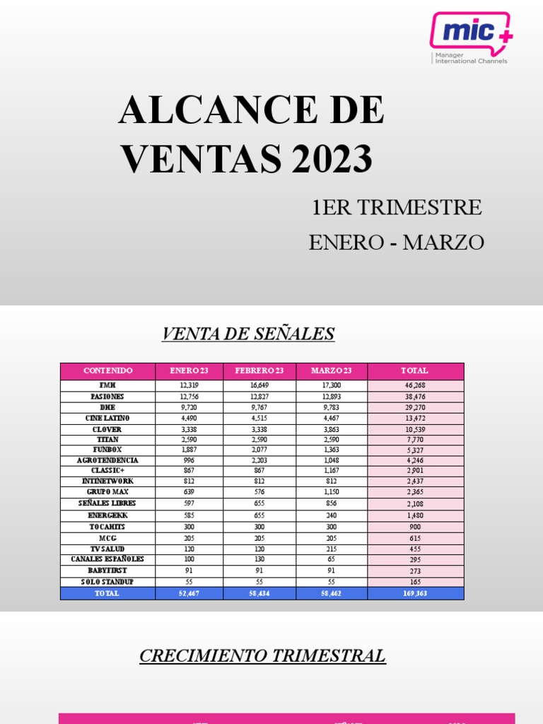 Alcance de Ventas 2023 | PDF