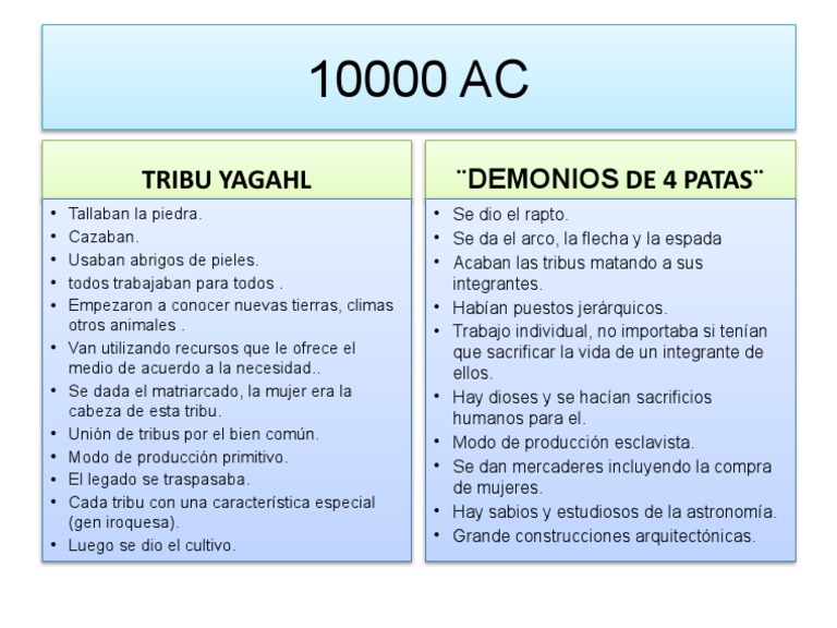 10000 AC | PDF