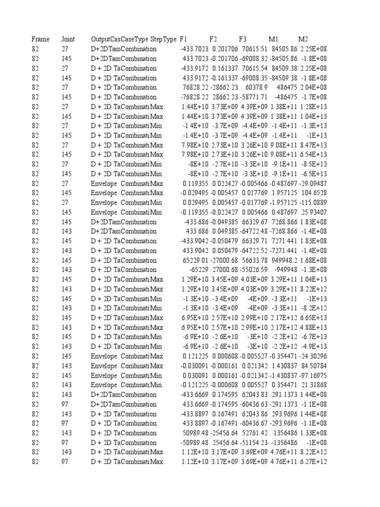 Element Joint Forces - Frames | PDF