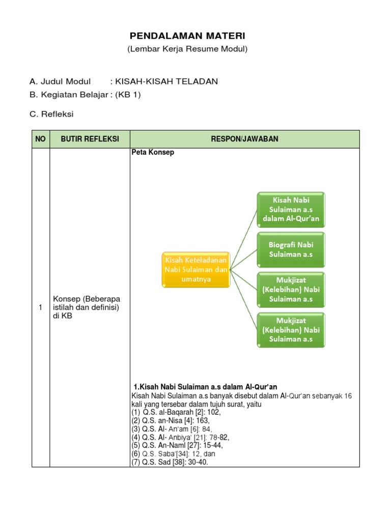 Resume Modul 8 KB 1 | PDF