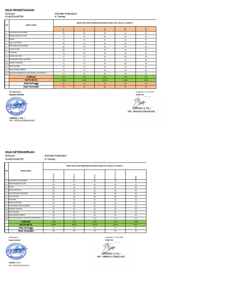 4 Daftar Nilai Pai Kelas 4 | PDF