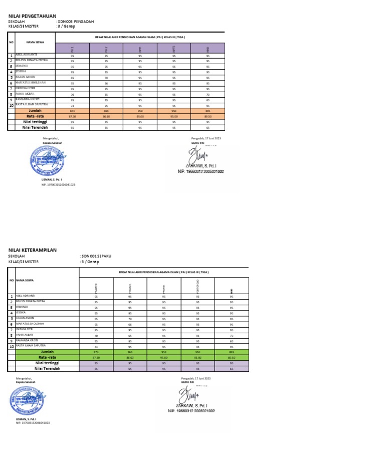 3 Daftar Nilai Pai Kelas 3 | PDF