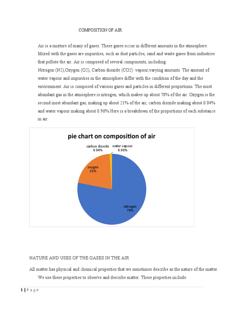 Composition Of Air Grade 8 Notes PDF Atmosphere Of Earth Oxygen