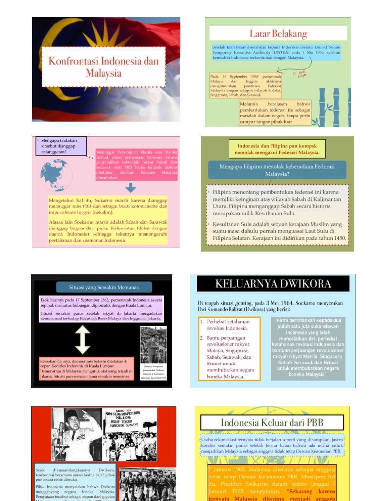 Konfrontasi Indonesia Malaysia 1632459643 | PDF