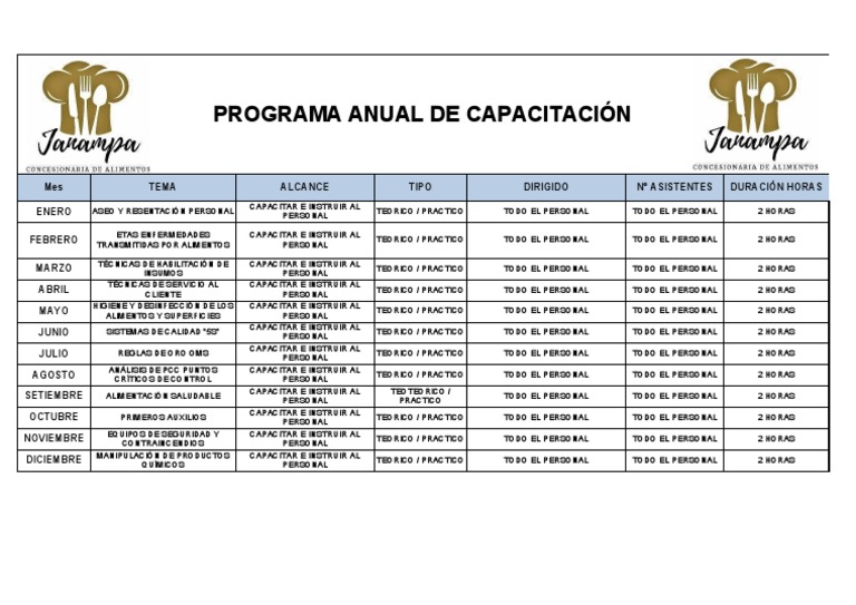 PROGRAMA ANUAL DE CAPACITACIONES - JANAMPA CONCESIONARIA | PDF | Higiene | Salud pública