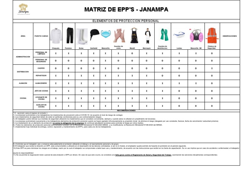 Matriz De Epps Cocina Pdf