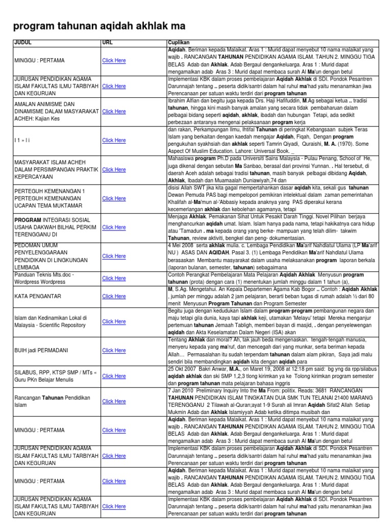 Program Tahunan Aqidah Akhlak Ma | PDF