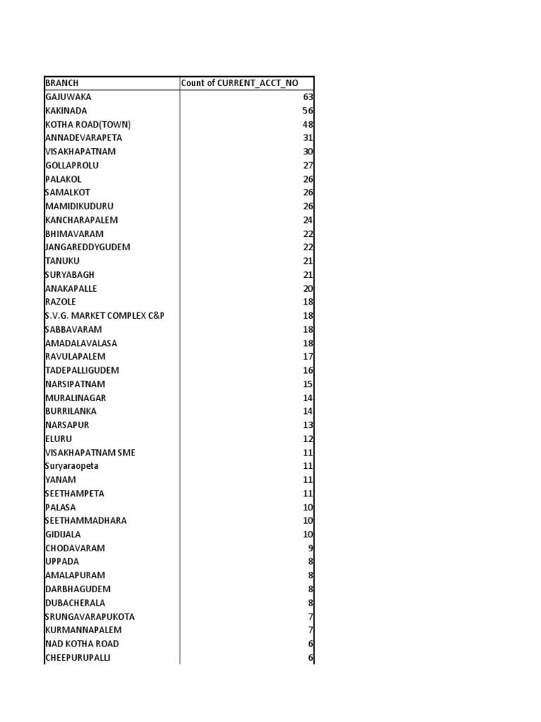 Freezed Accounts 30.06.2023 | PDF