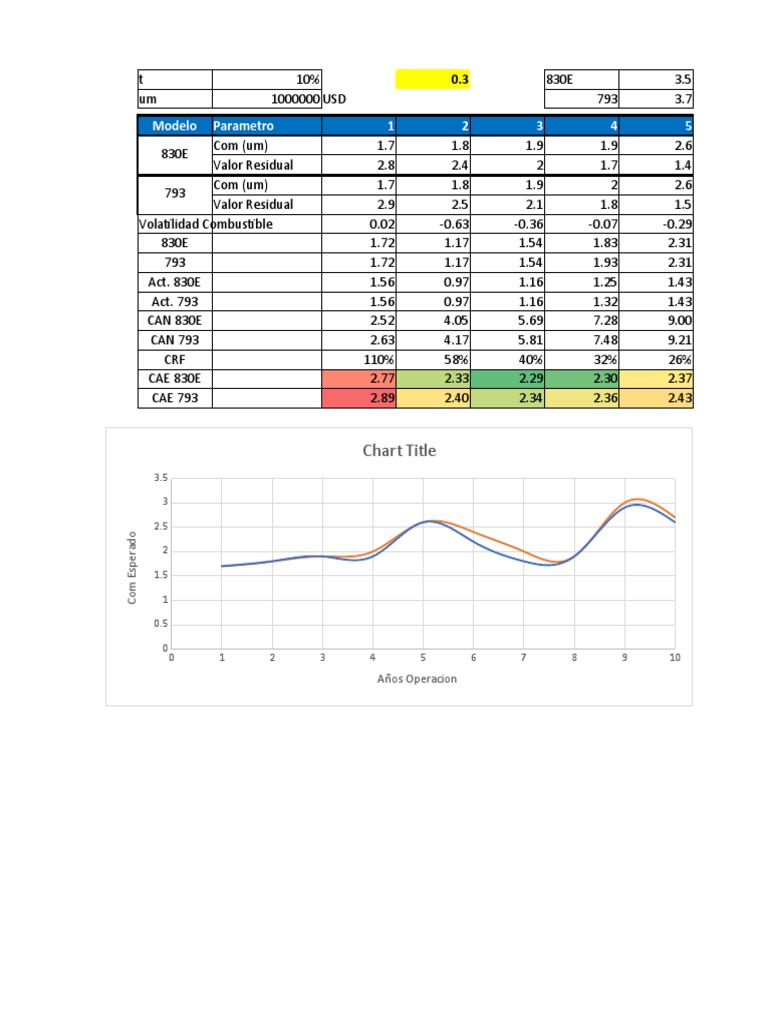 Seleccion_2_Modelos_CAEX | PDF