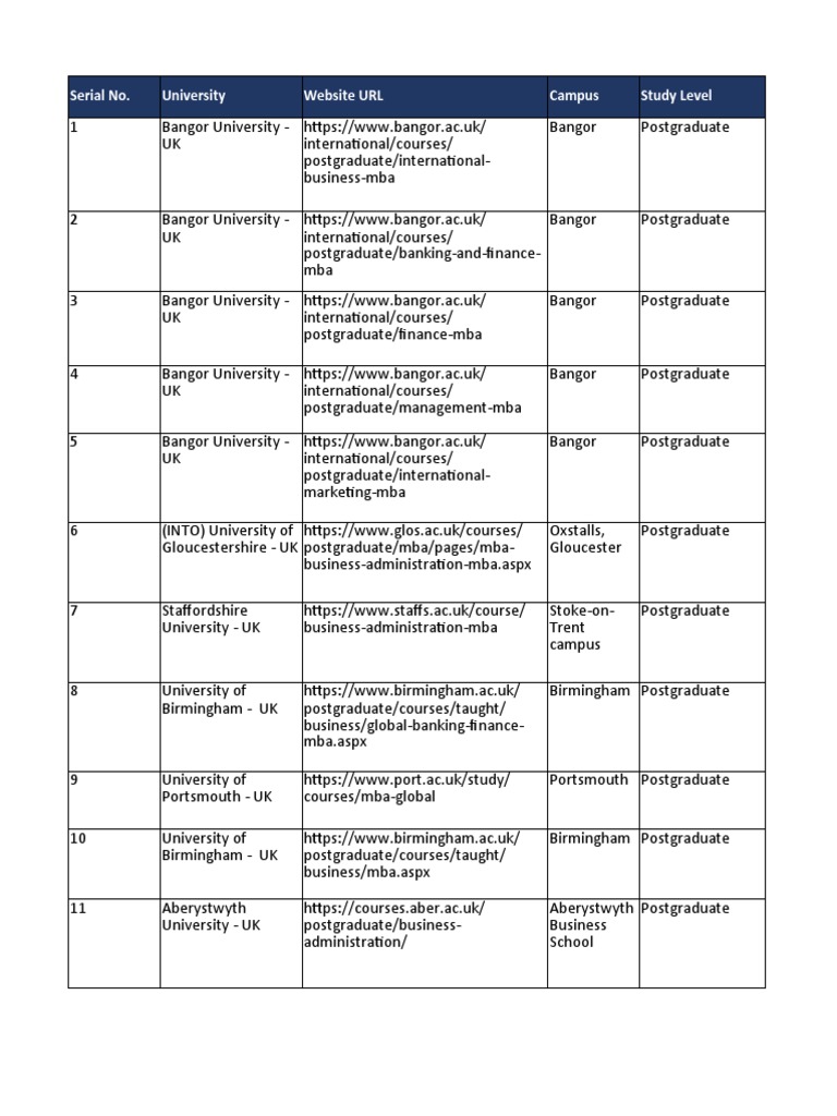 Uk Mba Related Courses Pdf Universities And Colleges Career And