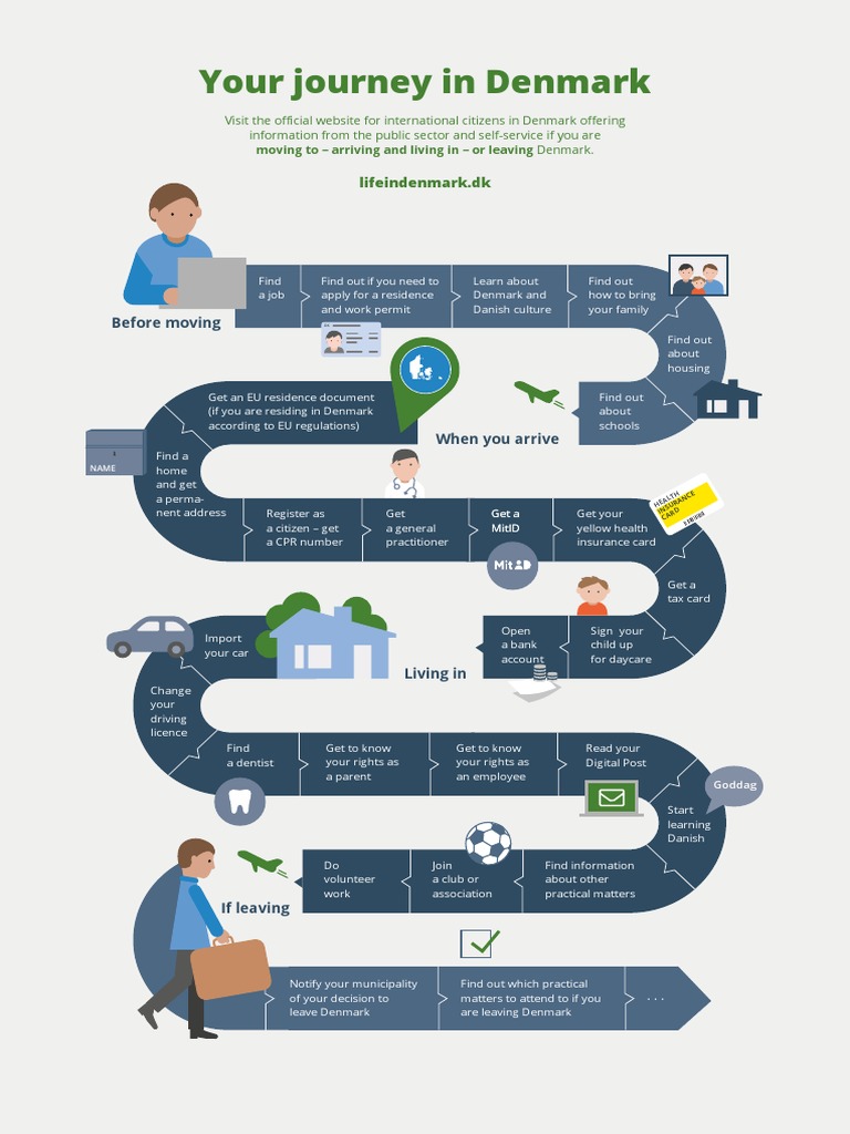 Lifeindenmark Brugerrejse | PDF | Denmark | European Union
