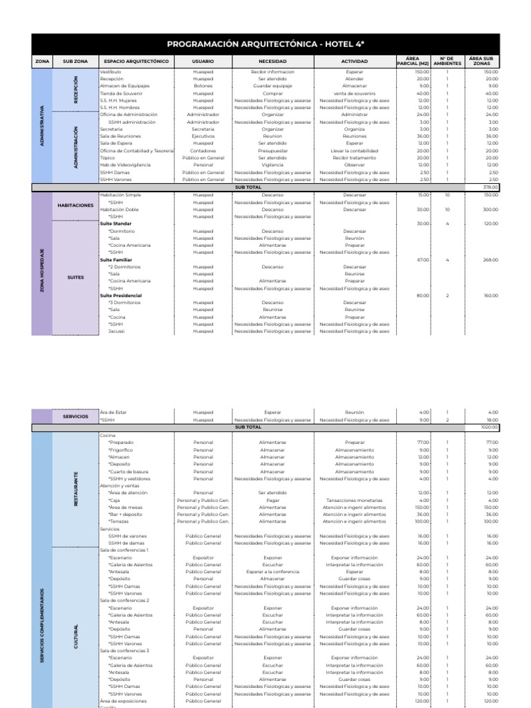 PROGRAMACIÓN HOTEL 4 - Hoja 2 | PDF