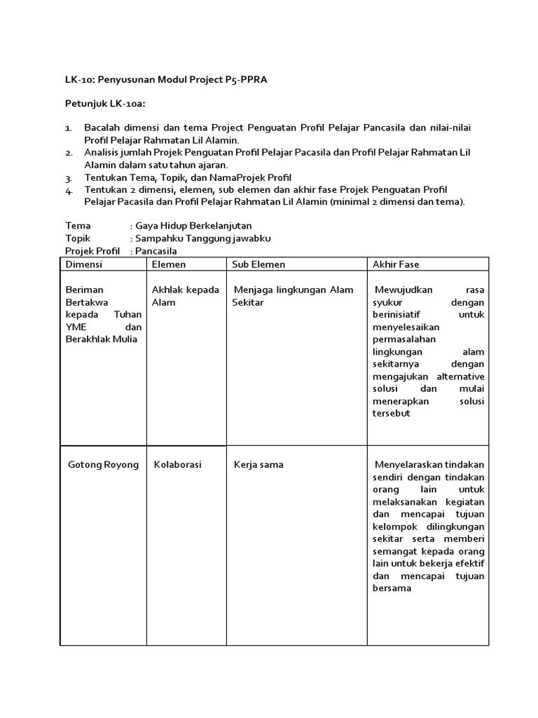 Modul Project P5-PPRA: Gaya Hidup Berkelanjutan | PDF