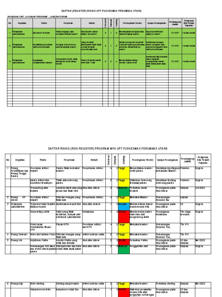 Register Resiko (Risk Register) MFK | PDF