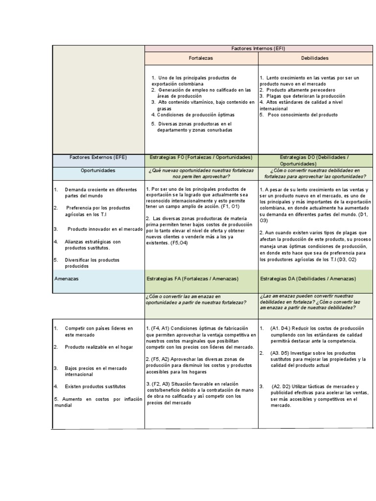 Matriz DOFA Cruzada: Análisis Estratégico | PDF | Mercado (economía ...