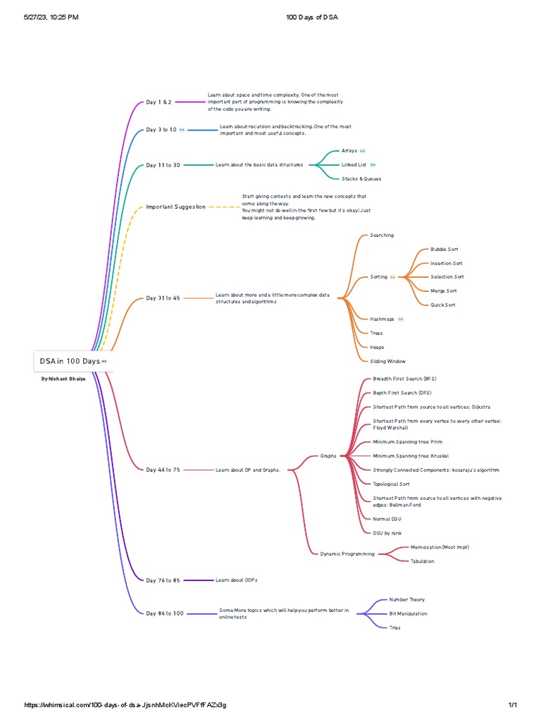 100 Days of DSA | PDF | Graph Theory | Discrete Mathematics