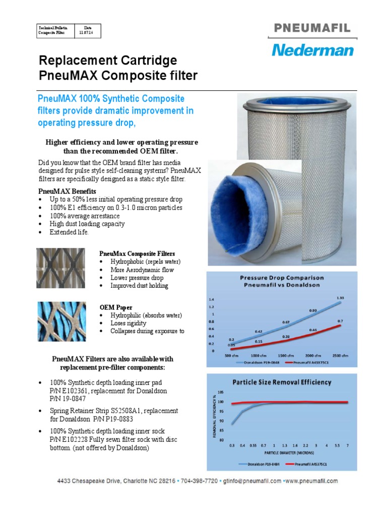 Pneumafil Composite Filter | PDF
