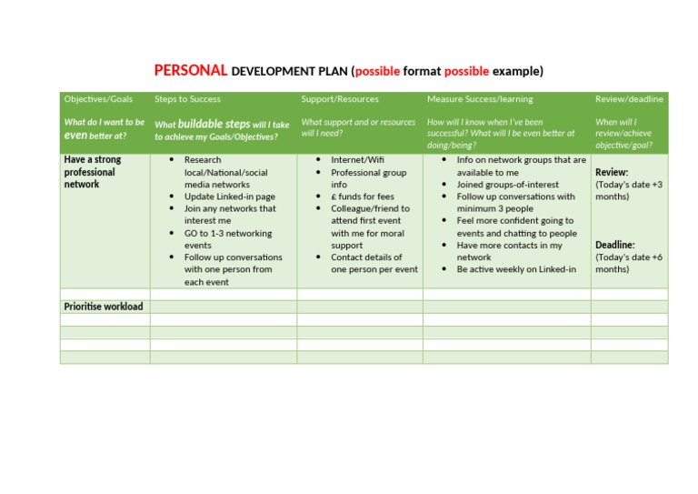 Sample Personal Development Plan | PDF